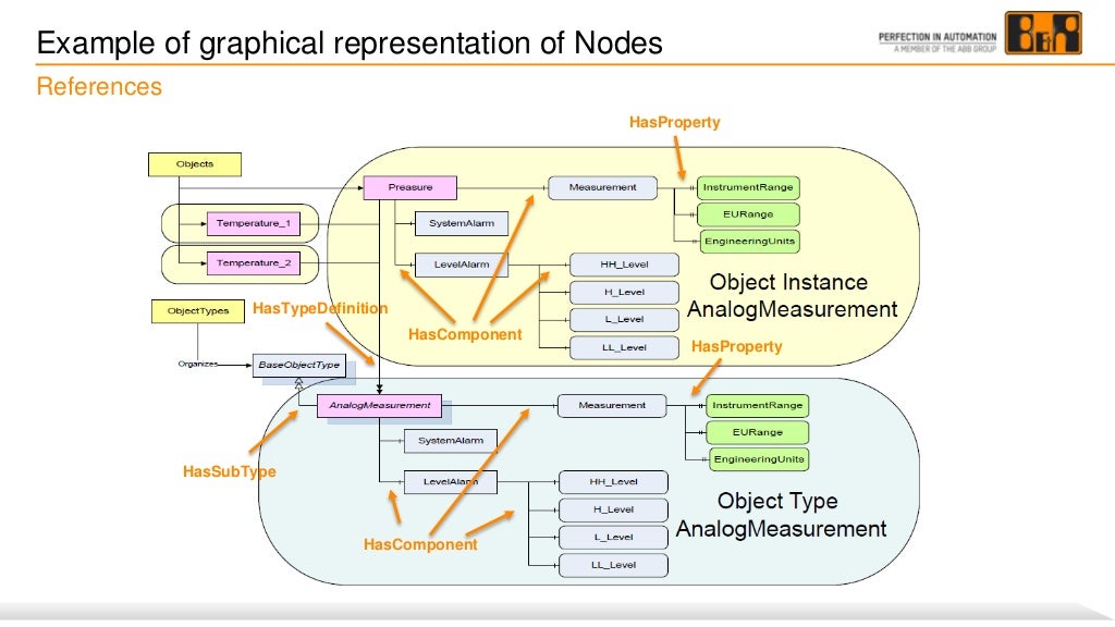 OPC UA - Information Models & Companion Specifications