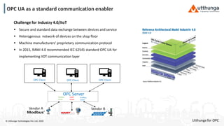 OPC UA Inside Out Part 5 - Cloud Connectivity | PPT