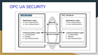 Opcua presentation vimal_mishra | PDF
