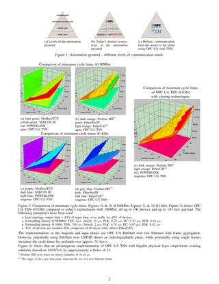 OPC UA TSN - A new Solution for Industrial Communication | White Paper ...