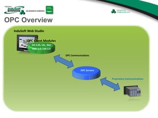 InduSoft Web Studio and OPC UA Connectivity | PPTX