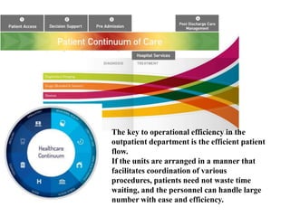 Design and Management of Opd | PPTX