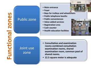 Design and Management of Opd | PPTX