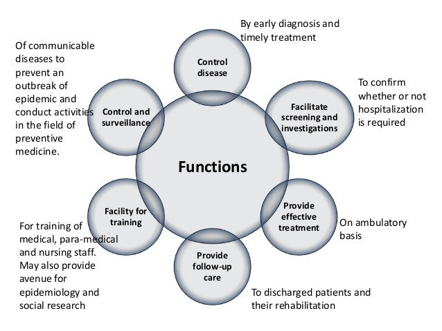 Design and Management of Opd