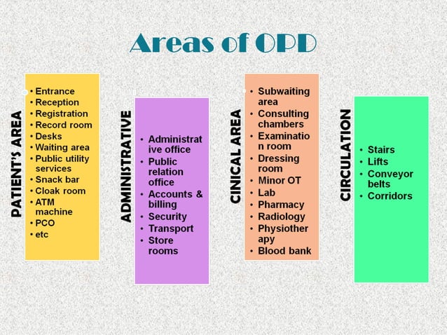 Opd | PPT | Infectious Diseases | Diseases and Conditions