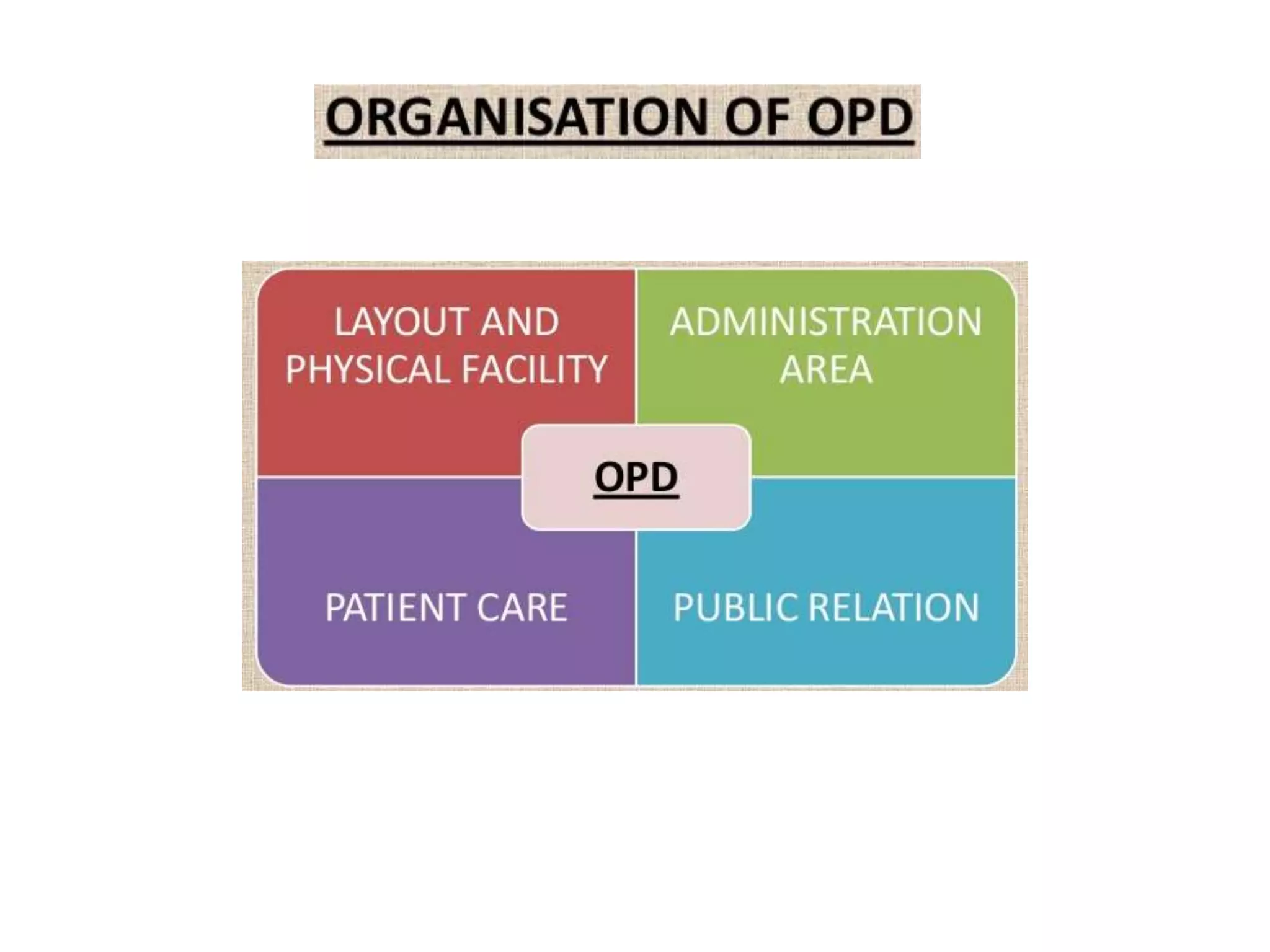 Outpatient Department (OPD) | PPTX
