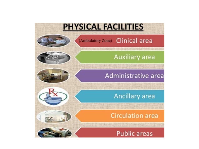 Outpatient Department (OPD) | PPTX | Infectious Diseases | Diseases and ...