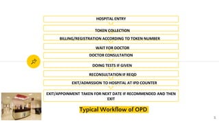 Out-Patient Department | PPTX