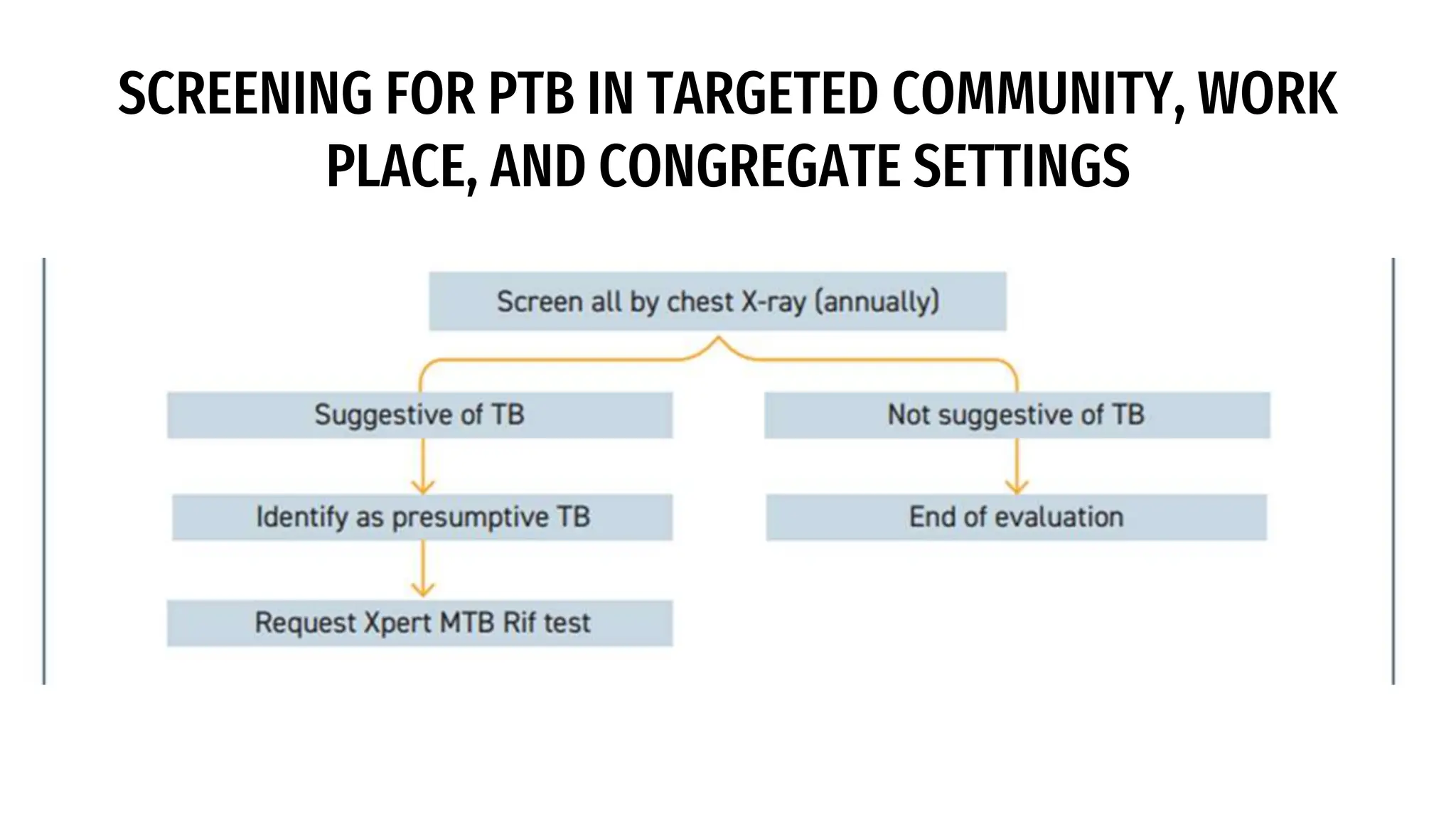 OPD-TUBERCULOSIS LECTURE.pptx