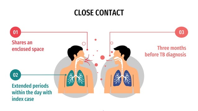 OPD-TUBERCULOSIS LECTURE.pptx