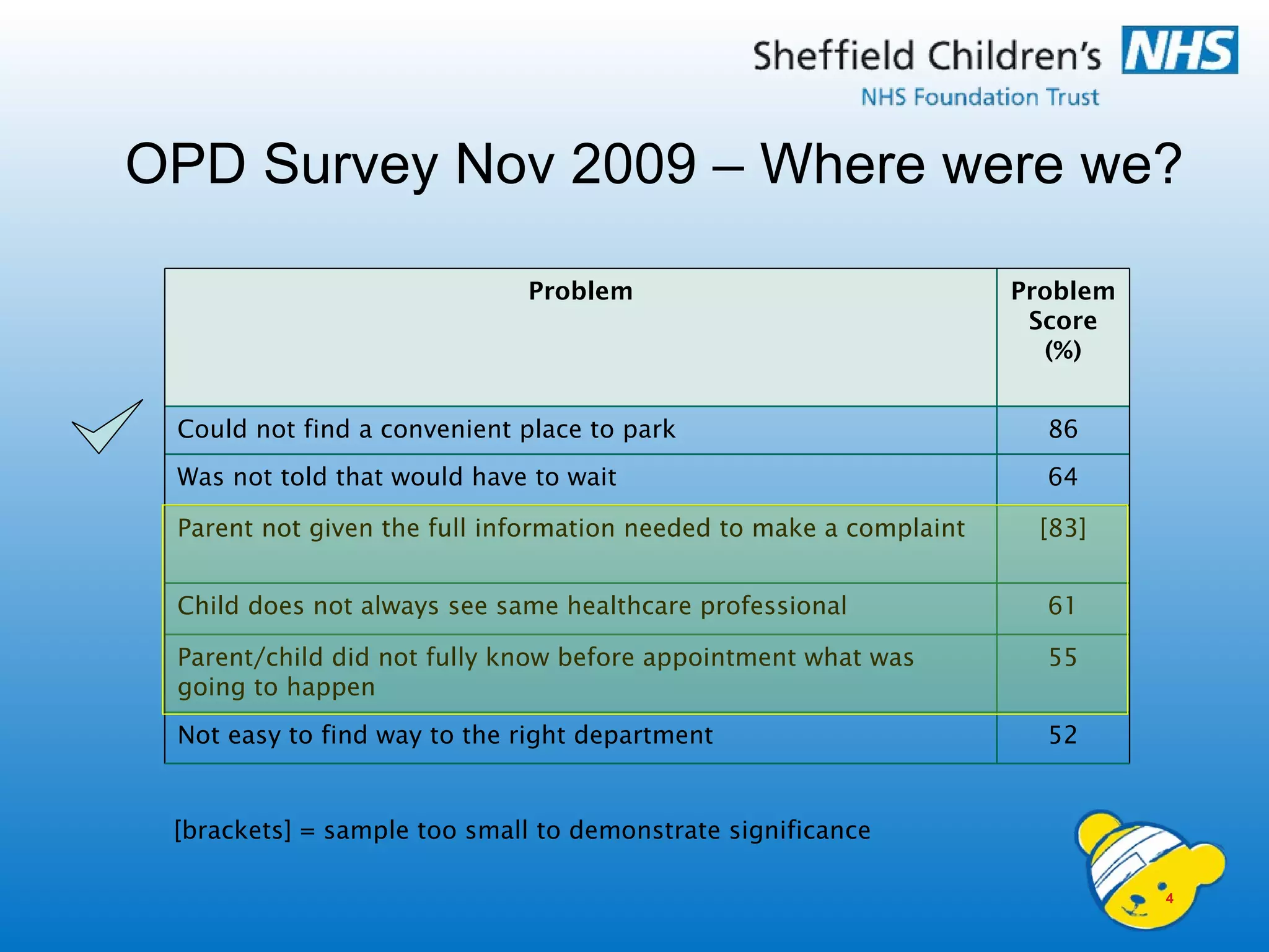 Opd action plan web | PPT
