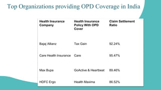 OPD Coverage in Inidan Healthcare Setting. | PPTX