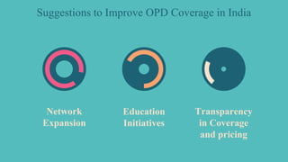 OPD Coverage in Inidan Healthcare Setting. | PPTX