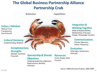 Otsuka's New CRO Alliance | PPT