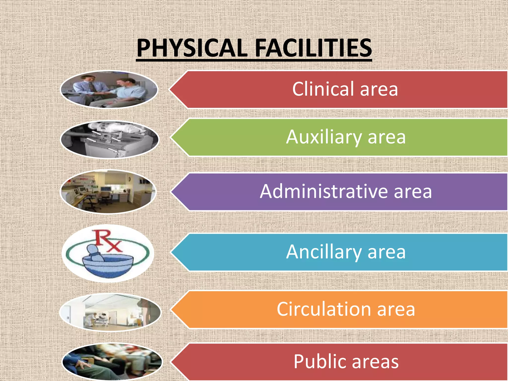 Opd design and process | PPTX