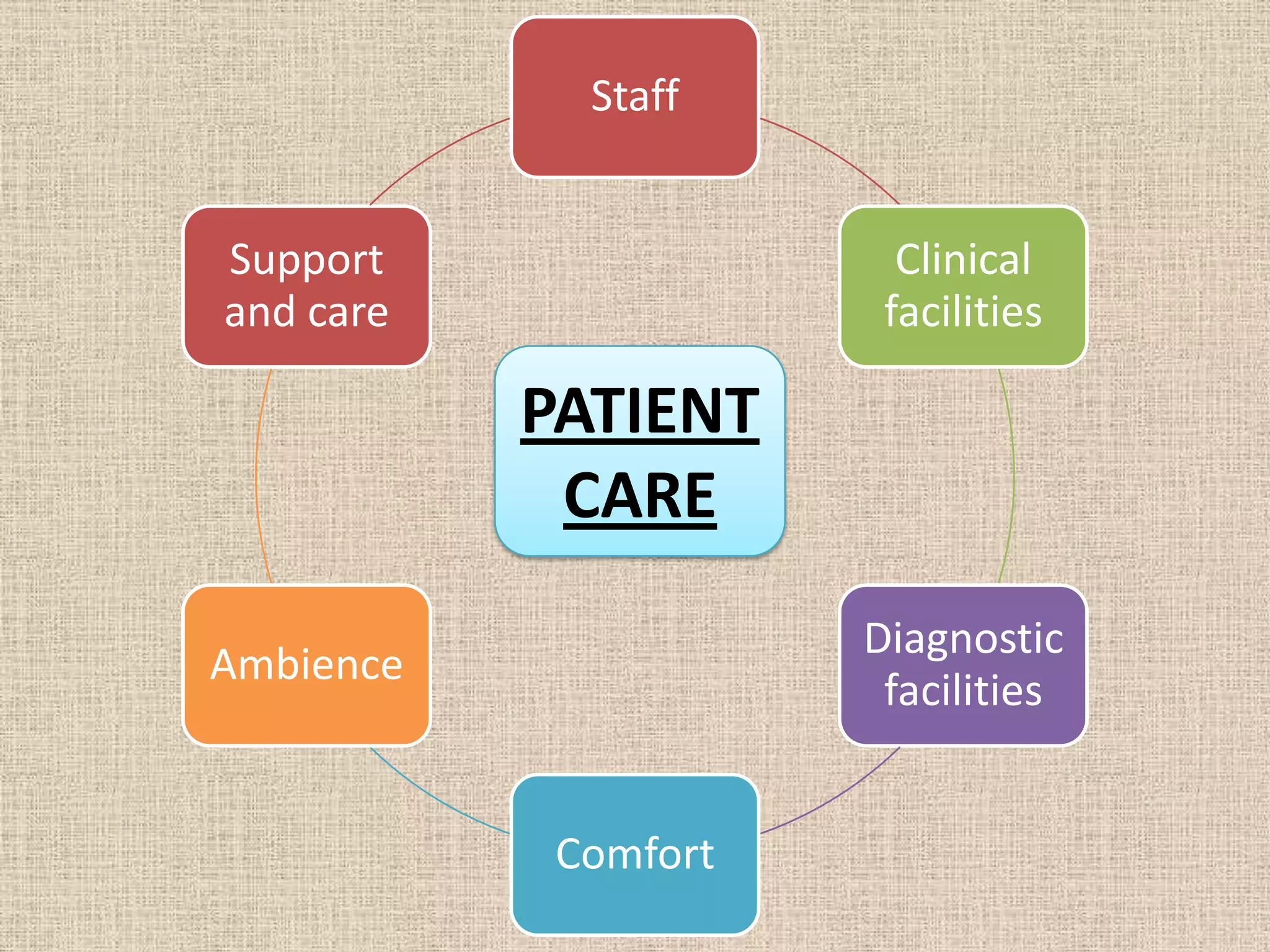 Opd design and process | PPTX