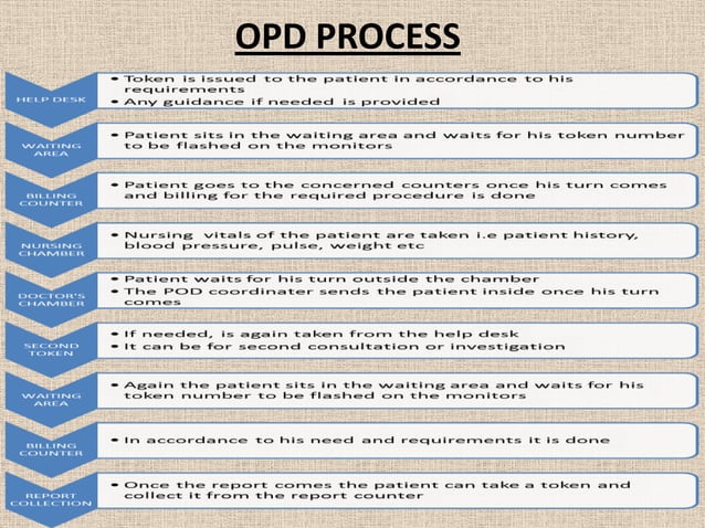 Opd design and process | PPTX