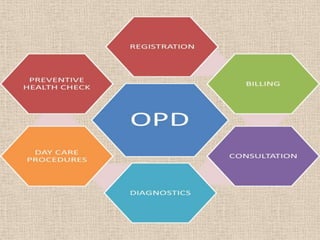 Opd design and process | PPTX