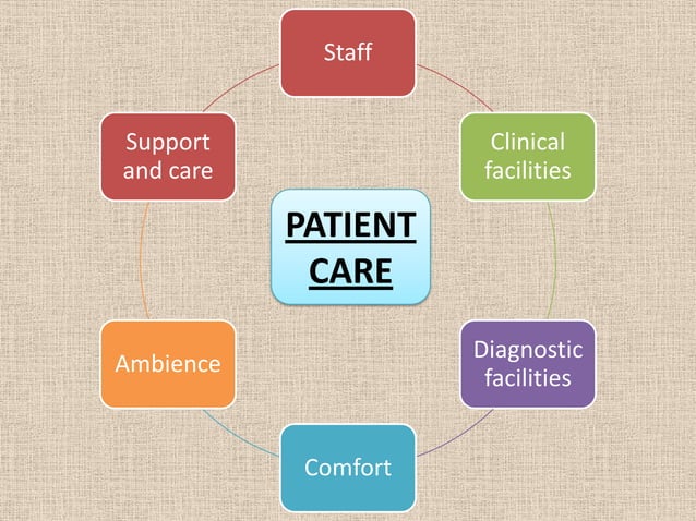 Opd design and process | PPTX