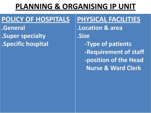 Opd & ipd | PPTX | Healthcare Industry | Industries