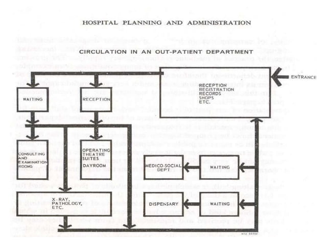 Opd & ipd | PPTX | Healthcare Industry | Industries
