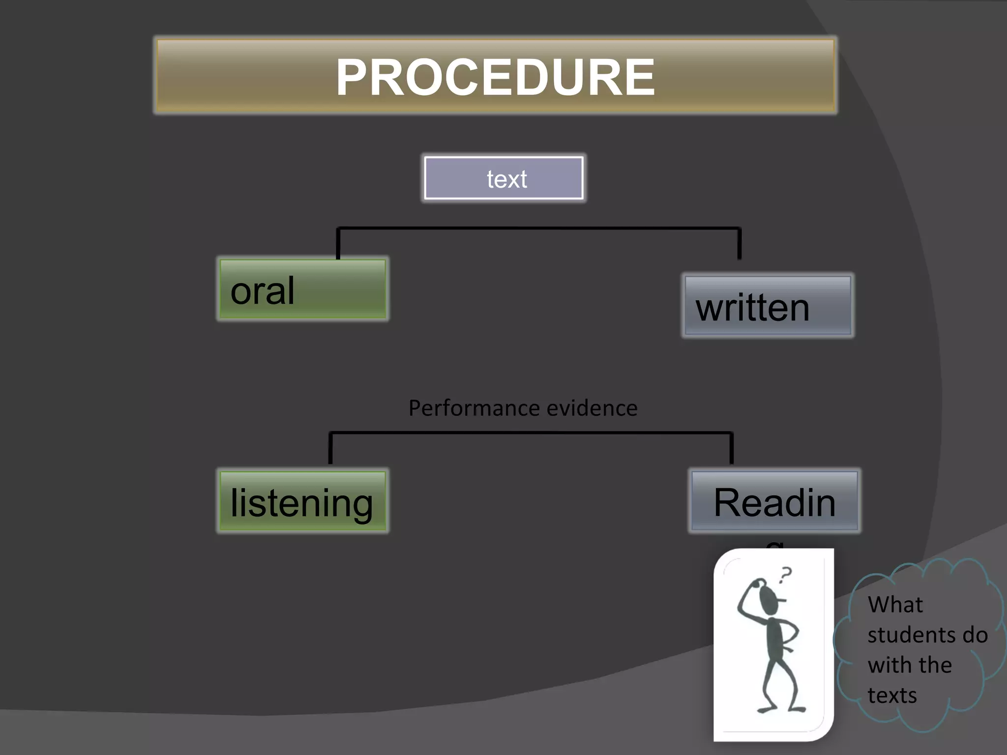 Opd methodology | PPT