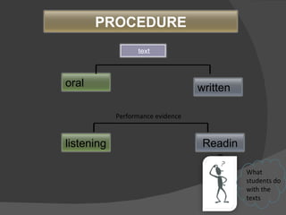 Opd methodology | PPT