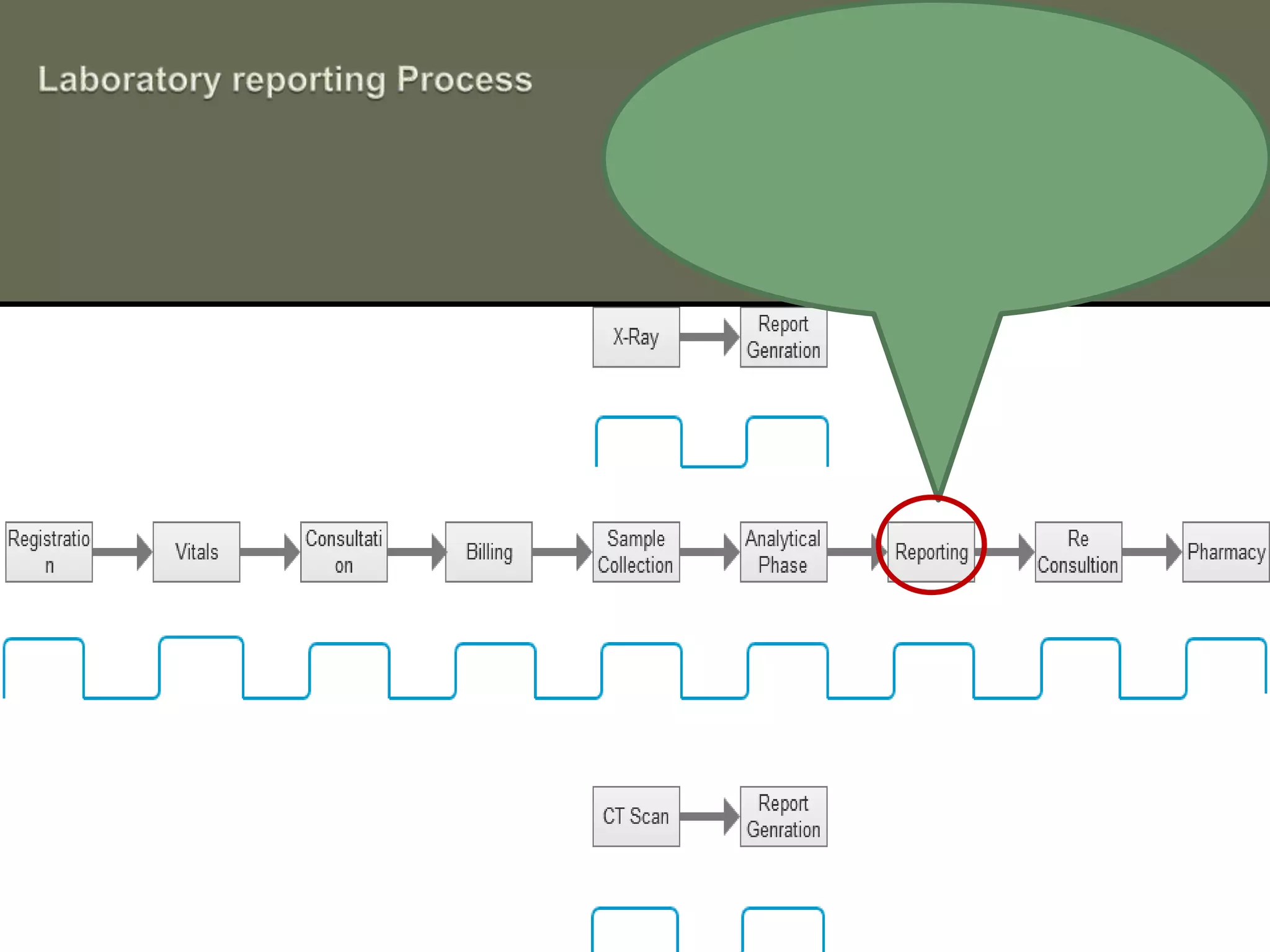 Opd process flow | PPTX
