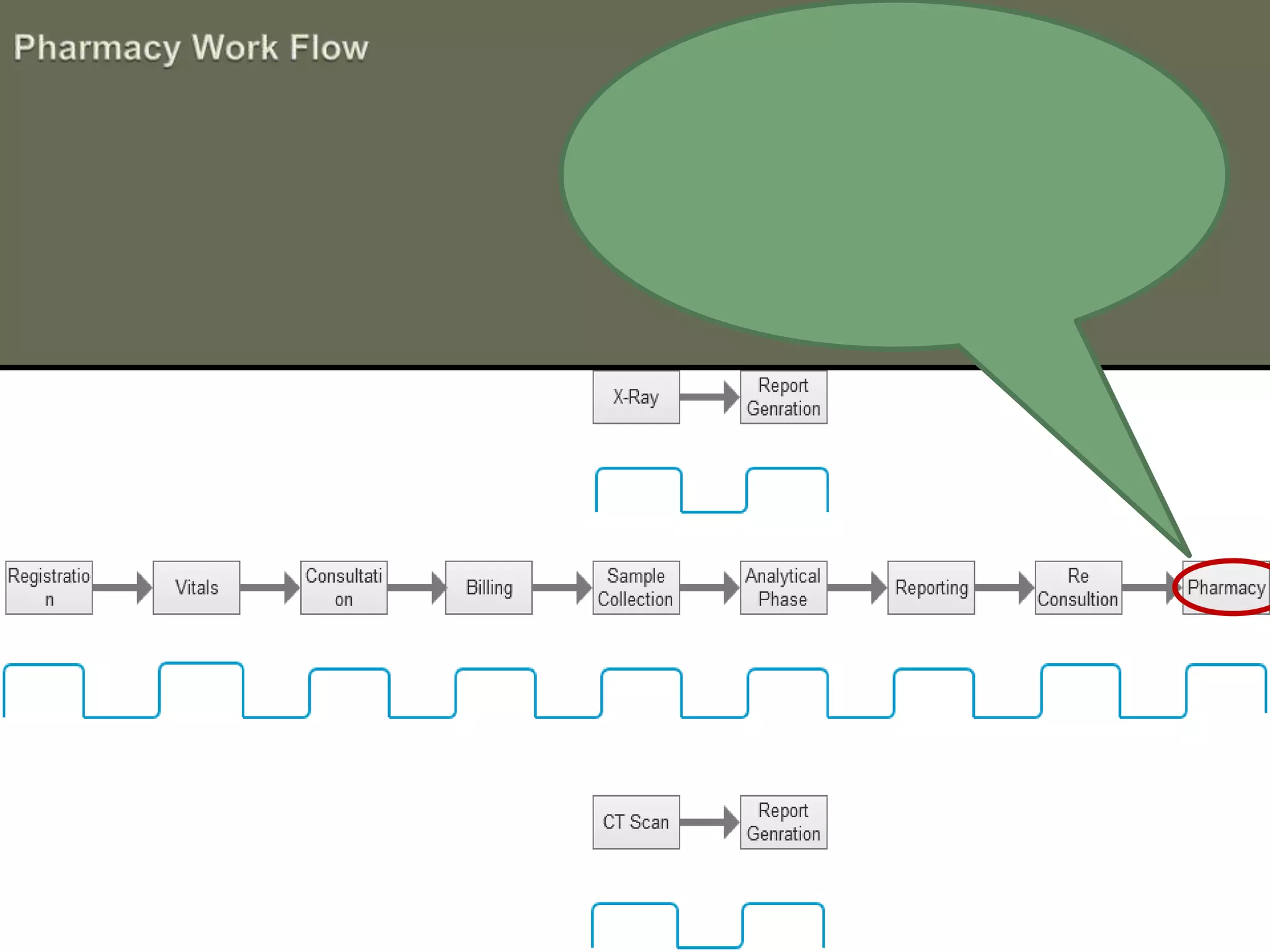 Opd process flow | PPTX