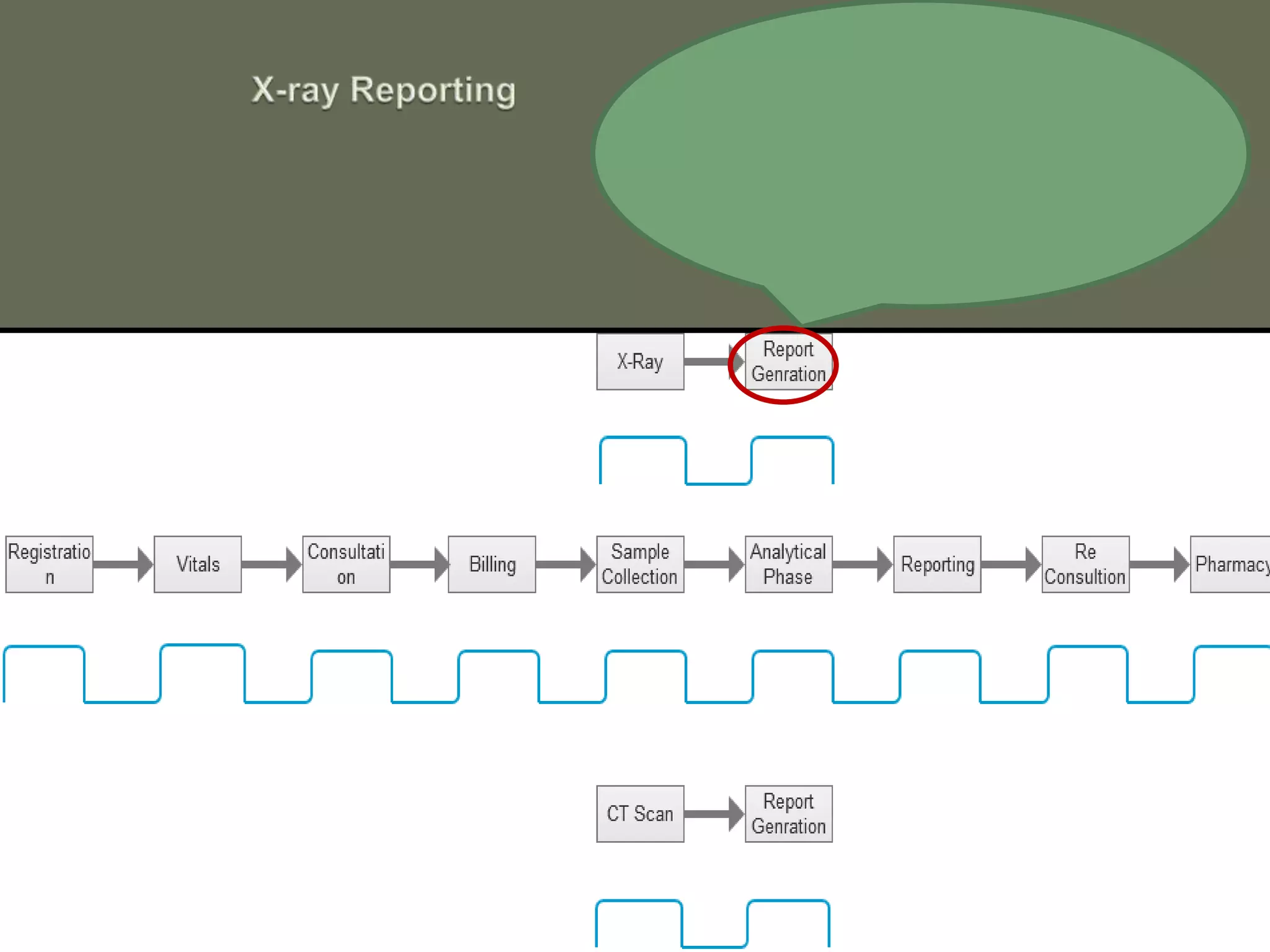 Opd process flow | PPTX