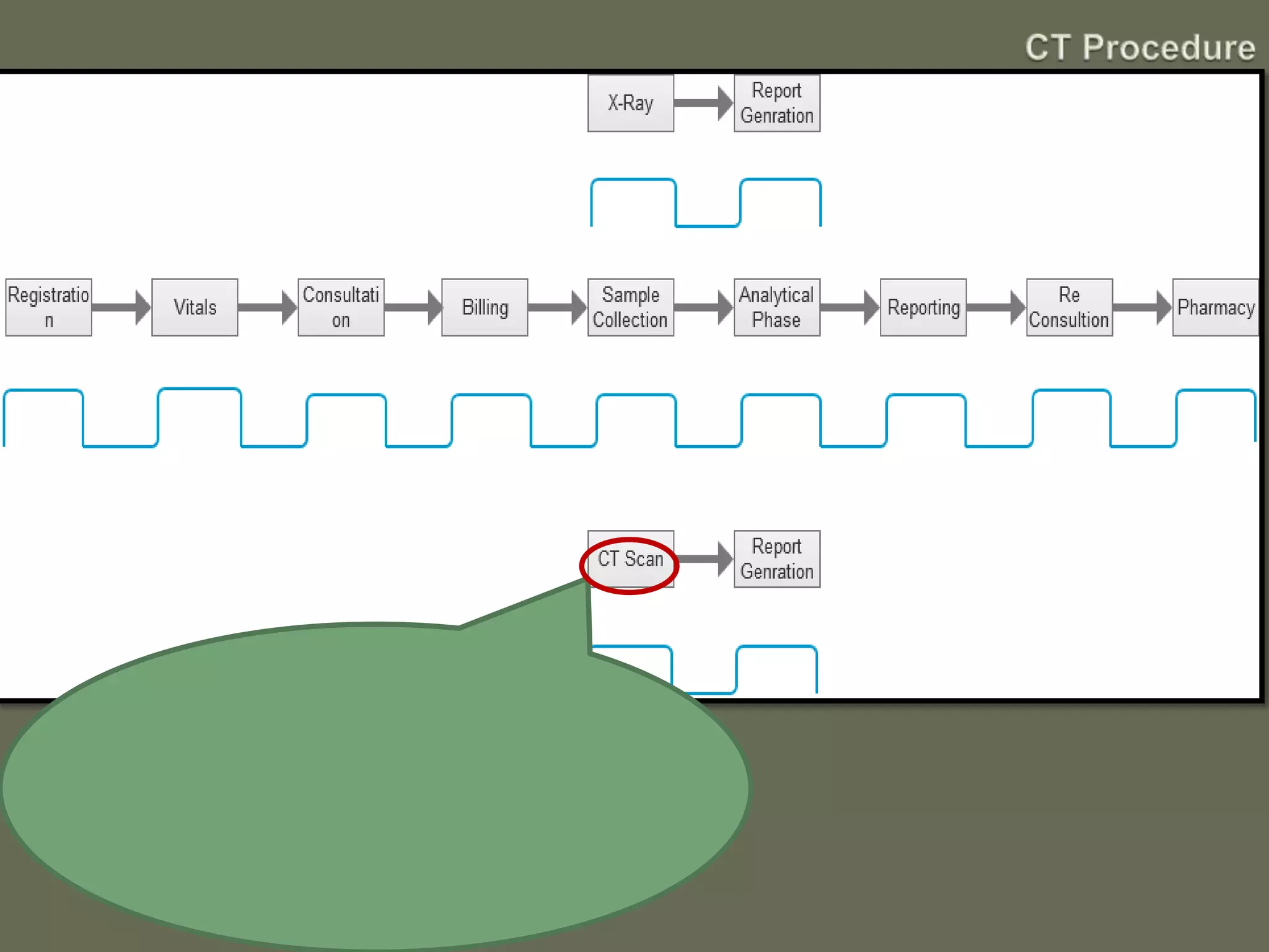 Opd process flow | PPTX