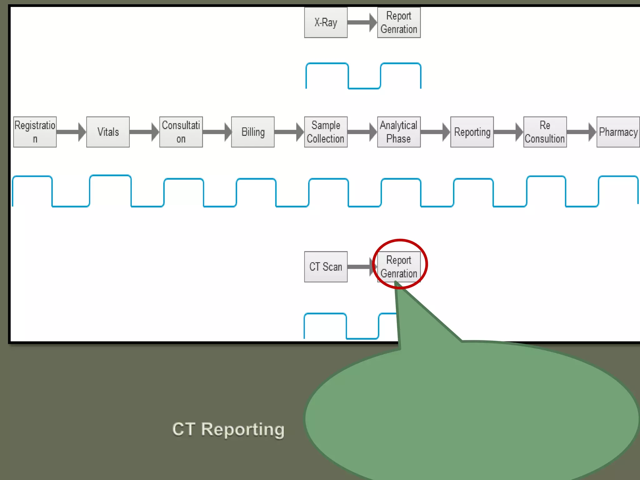 Opd process flow | PPTX