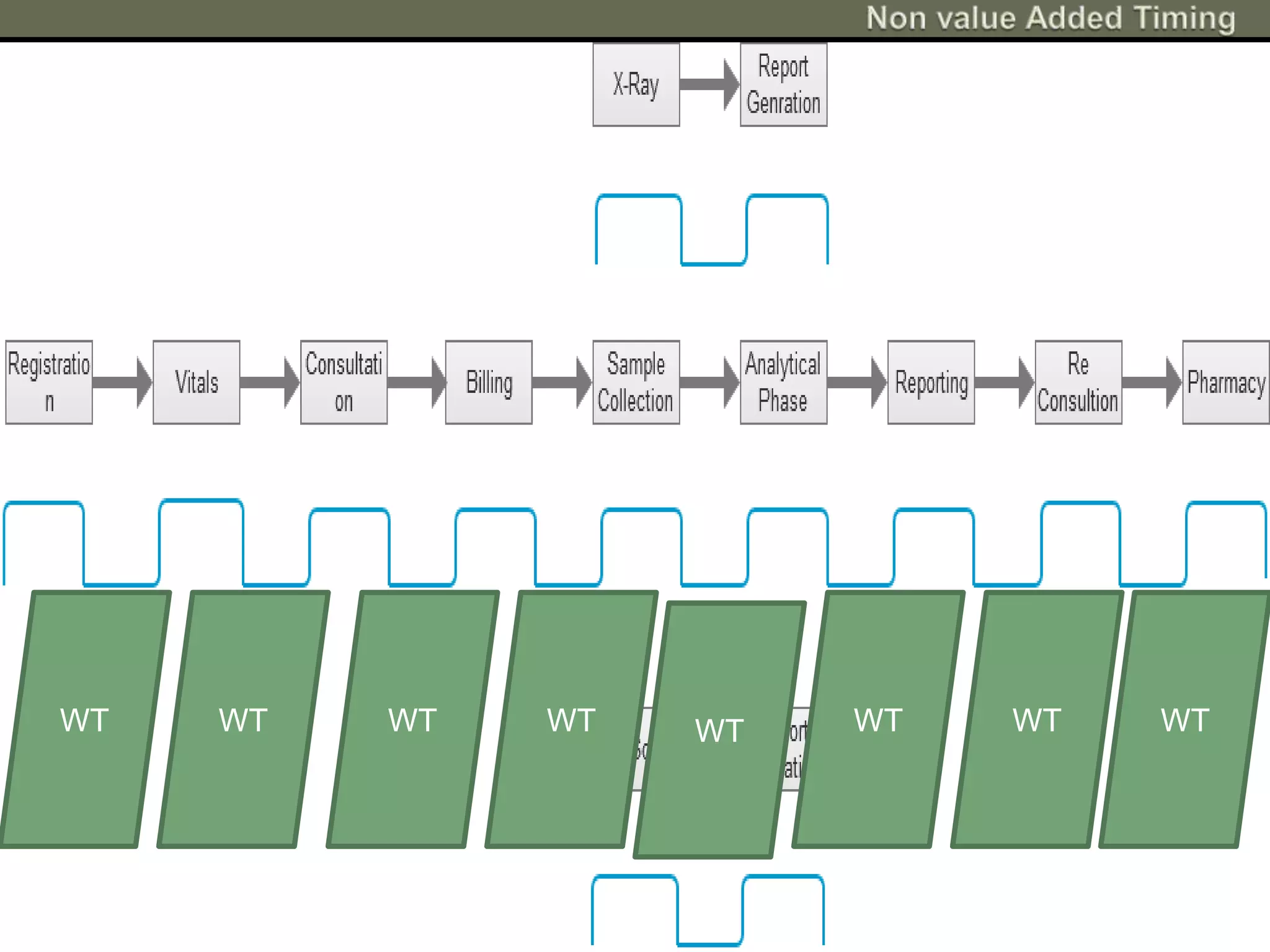 Opd process flow | PPTX