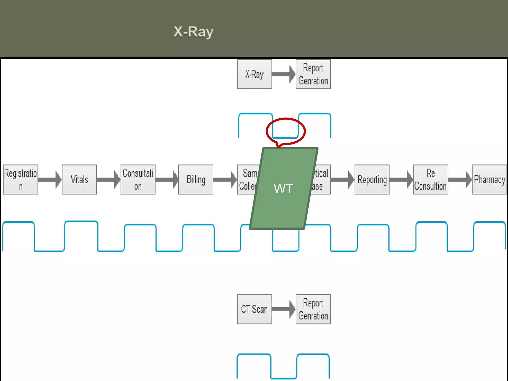 Opd process flow | PPTX
