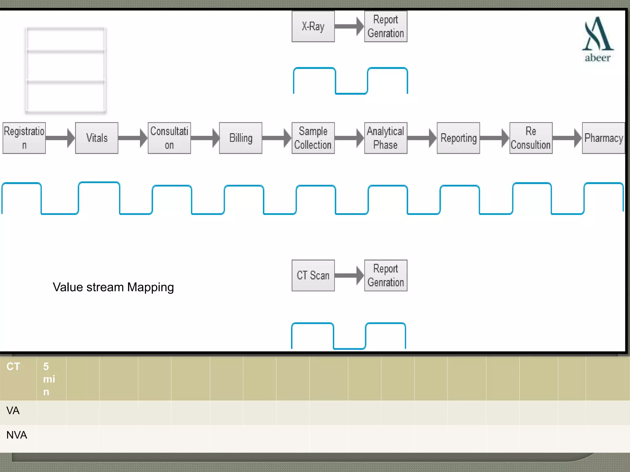 Opd process flow | PPTX