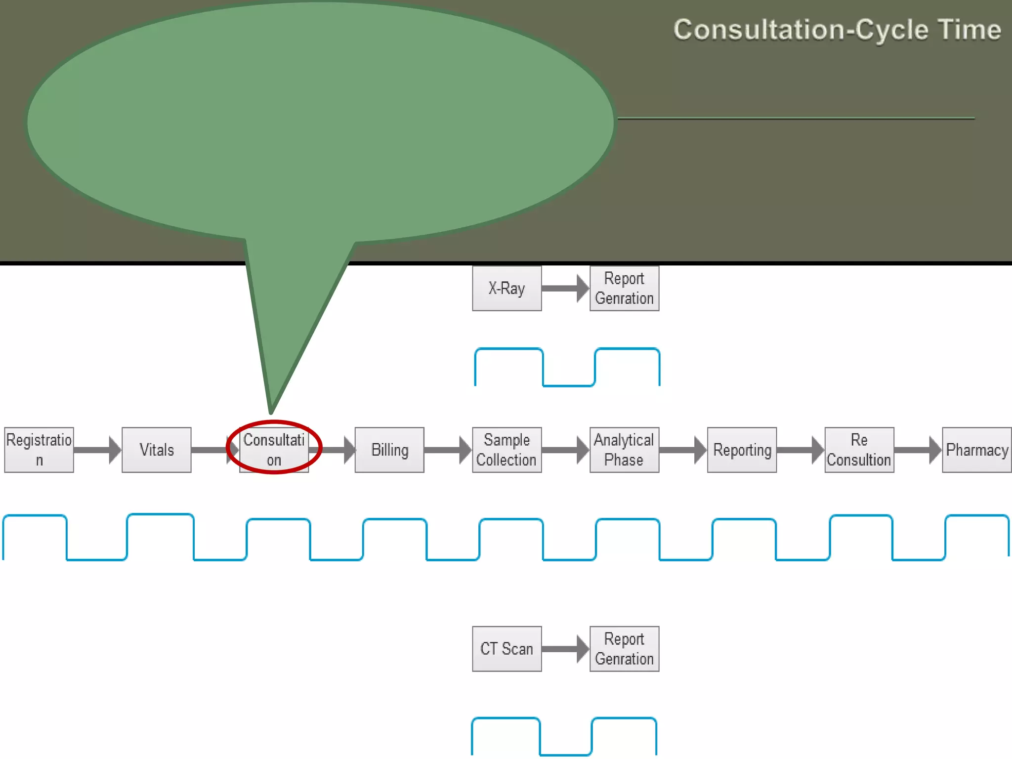 Opd process flow | PPTX