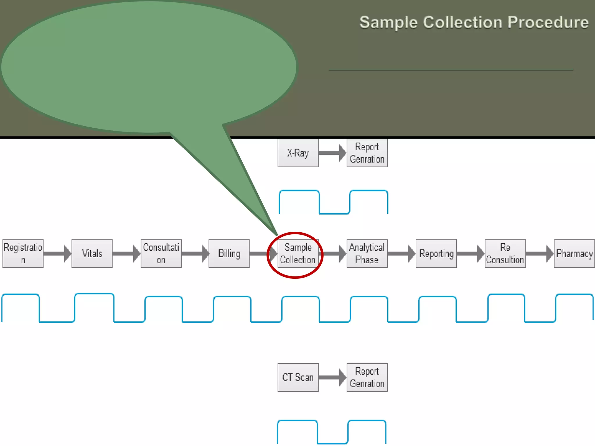Opd process flow | PPTX
