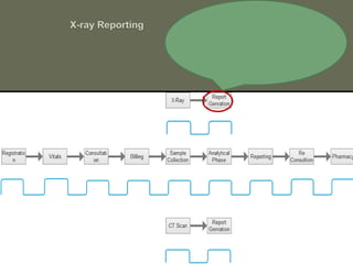 Opd process flow | PPTX