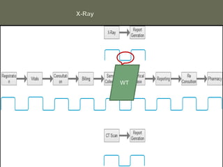 Opd process flow | PPTX