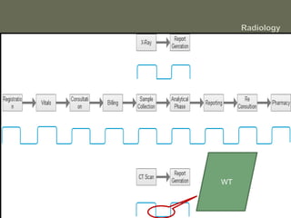 Opd process flow | PPTX