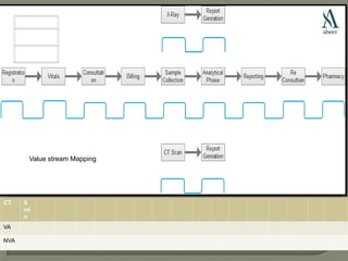 Opd process flow | PPTX