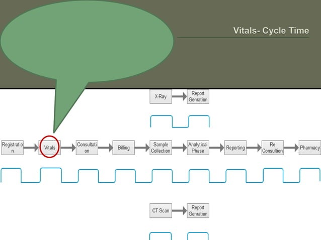 Opd process flow | PPTX | Manufacturing Industry | Industries