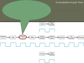 Opd process flow | PPTX