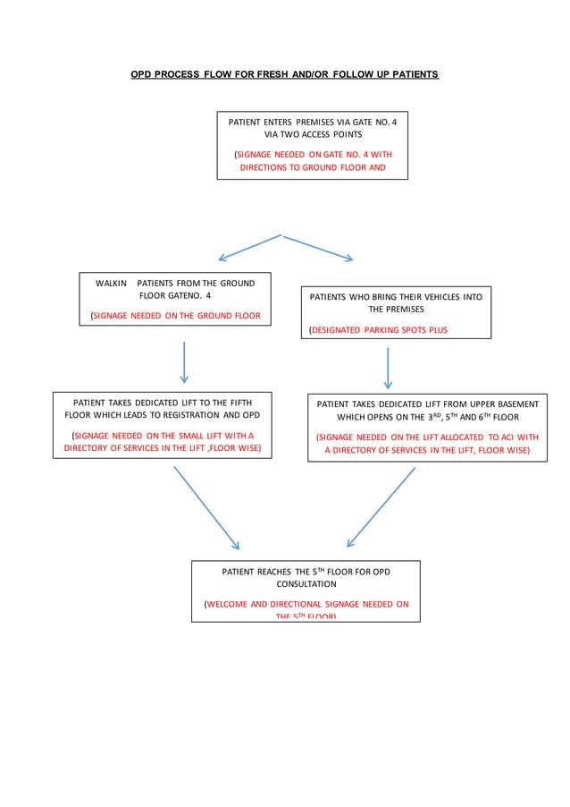 Opd process flow | DOCX | Healthcare Industry | Industries