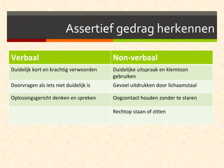 Opdr 11 Assertiviteit | PPT | Homework and Study | Education