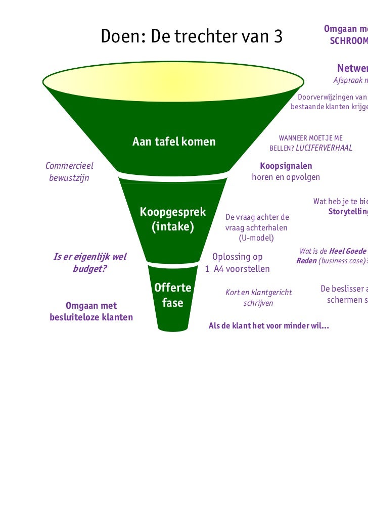Opdrachtgever Gezocht Introductie Workshop Jan Willem Van Den Brink M…