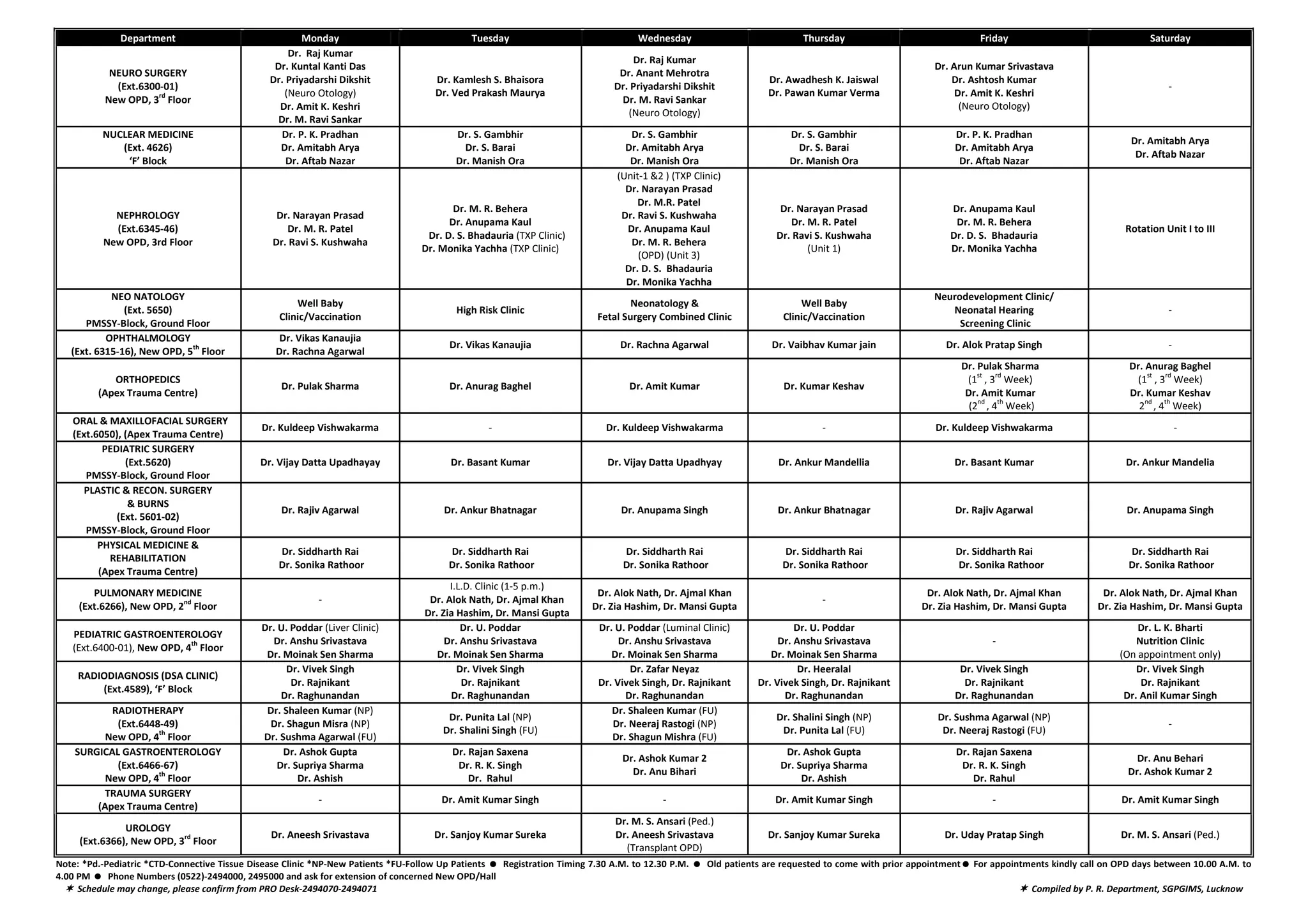 Sanjay gandhi post graduate institute of medical science OPD | PDF