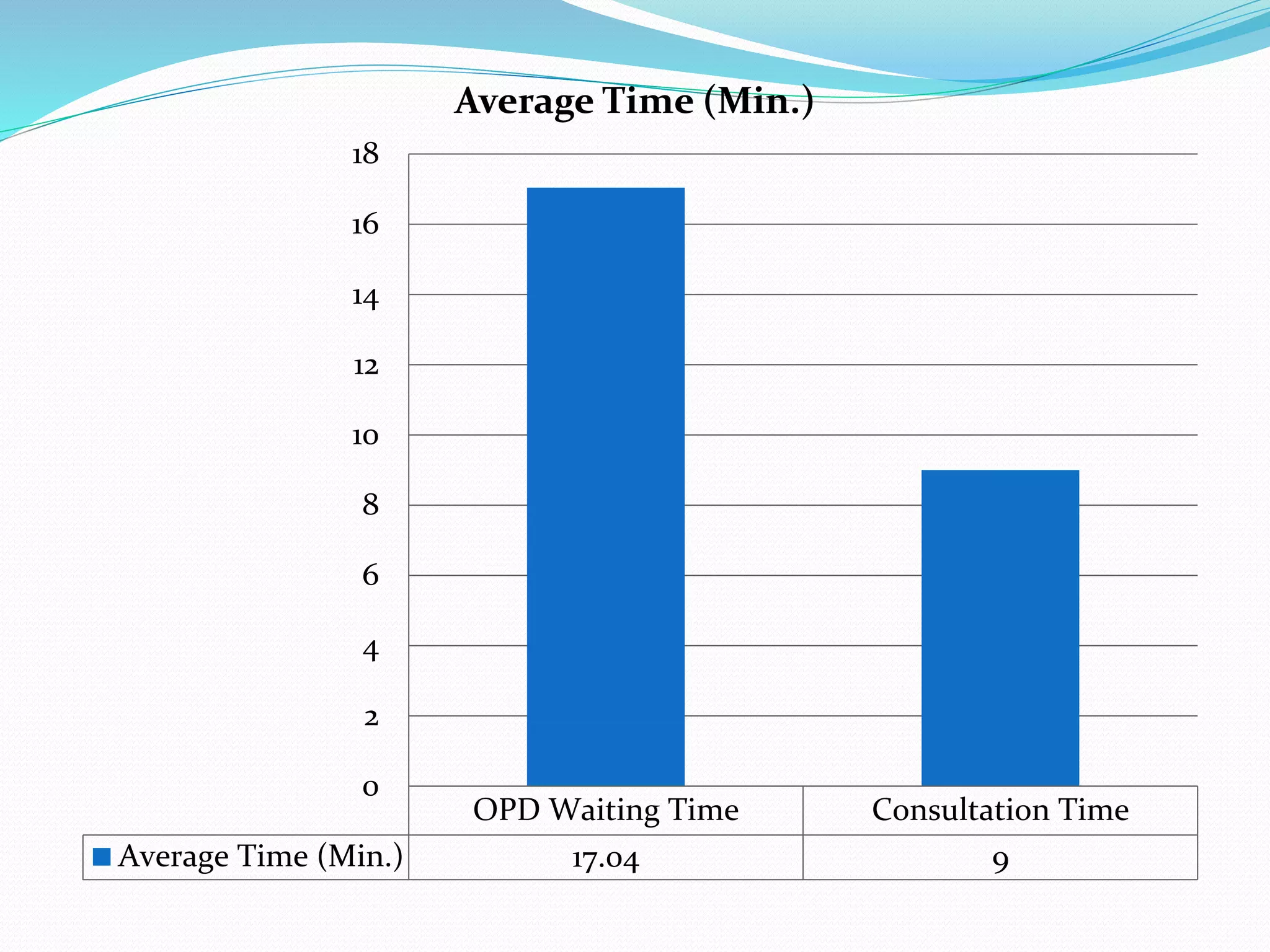 OPD Waiting Time.pptx