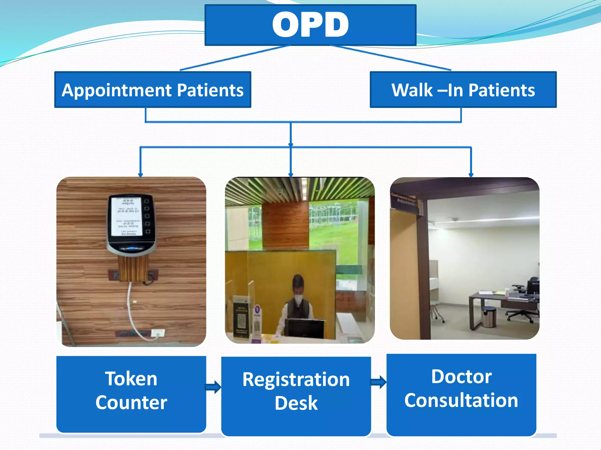OPD Waiting Time.pptx