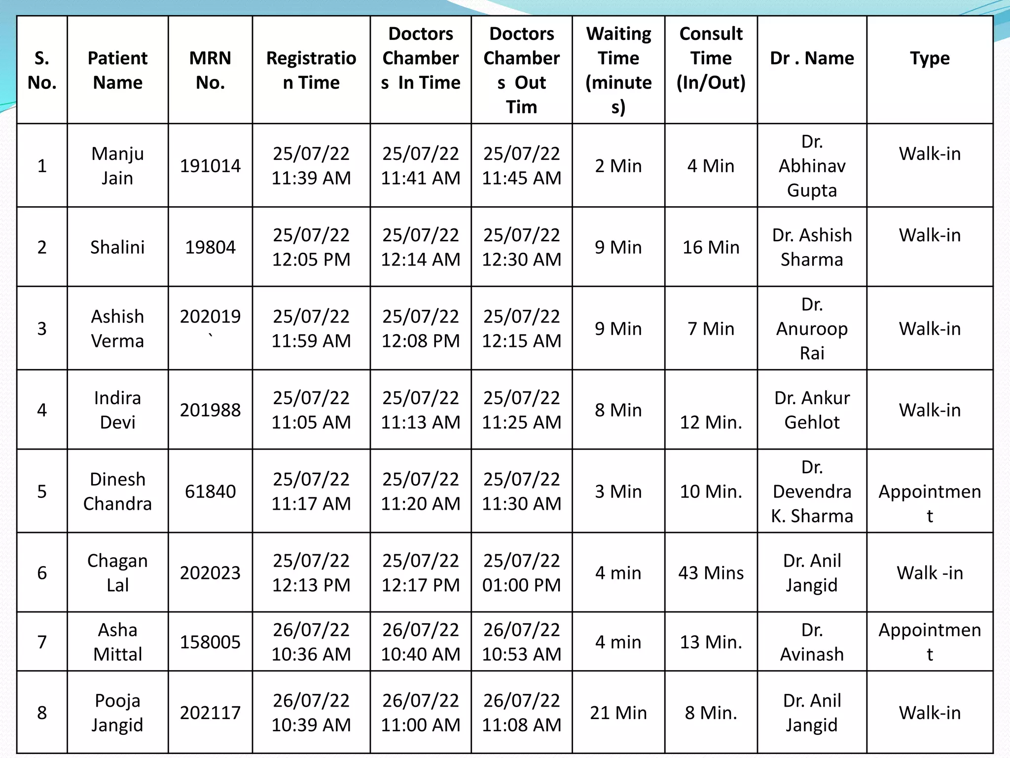 OPD Waiting Time.pptx